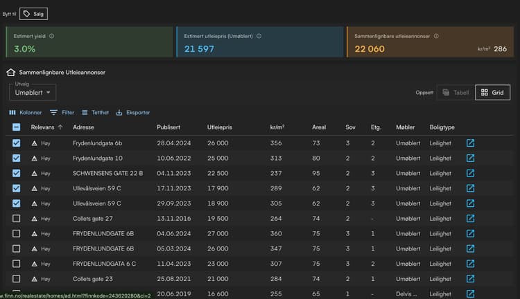 Hva er bra yield på eiendom? Alt du trenger å vite om yield og net yield | Solgt.no