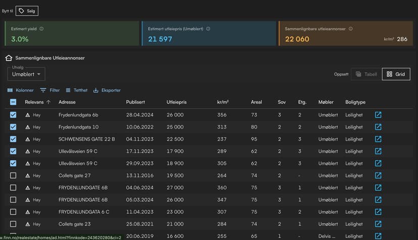 Hva er bra yield på eiendom? Alt du trenger å vite om yield og net yield | Solgt.no